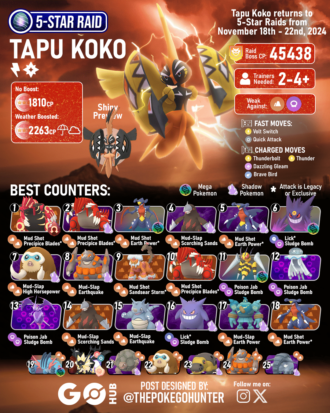 Tapu Koko Raid Counters Guide | Pokémon GO Hub