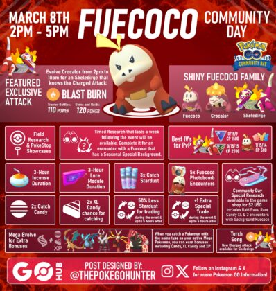 Fuecoco Pokémon GO Community Day (March 2025) | Pokémon GO Hub