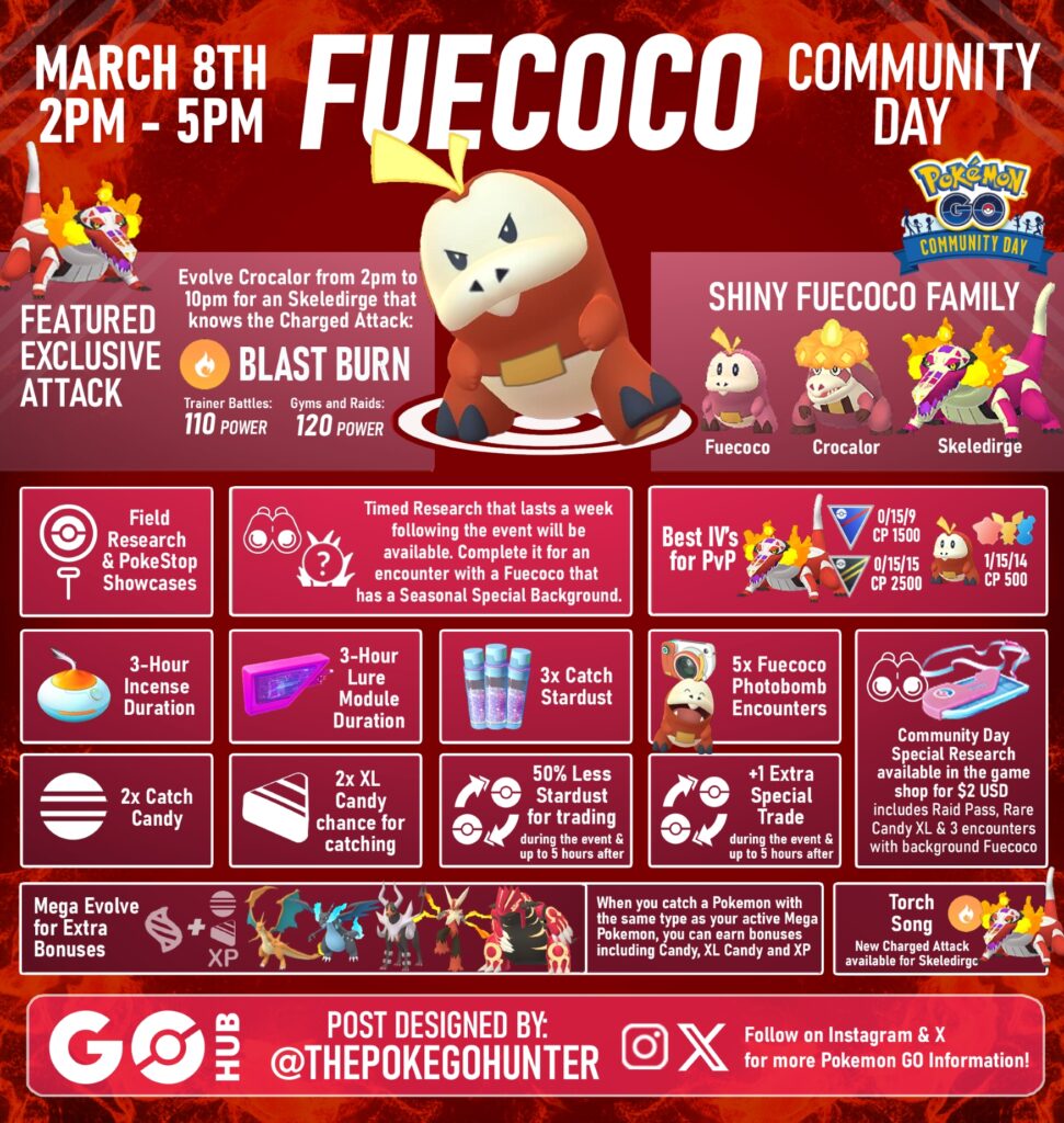 Fuecoco Pokémon GO Community Day (March 2025) | Pokémon GO Hub