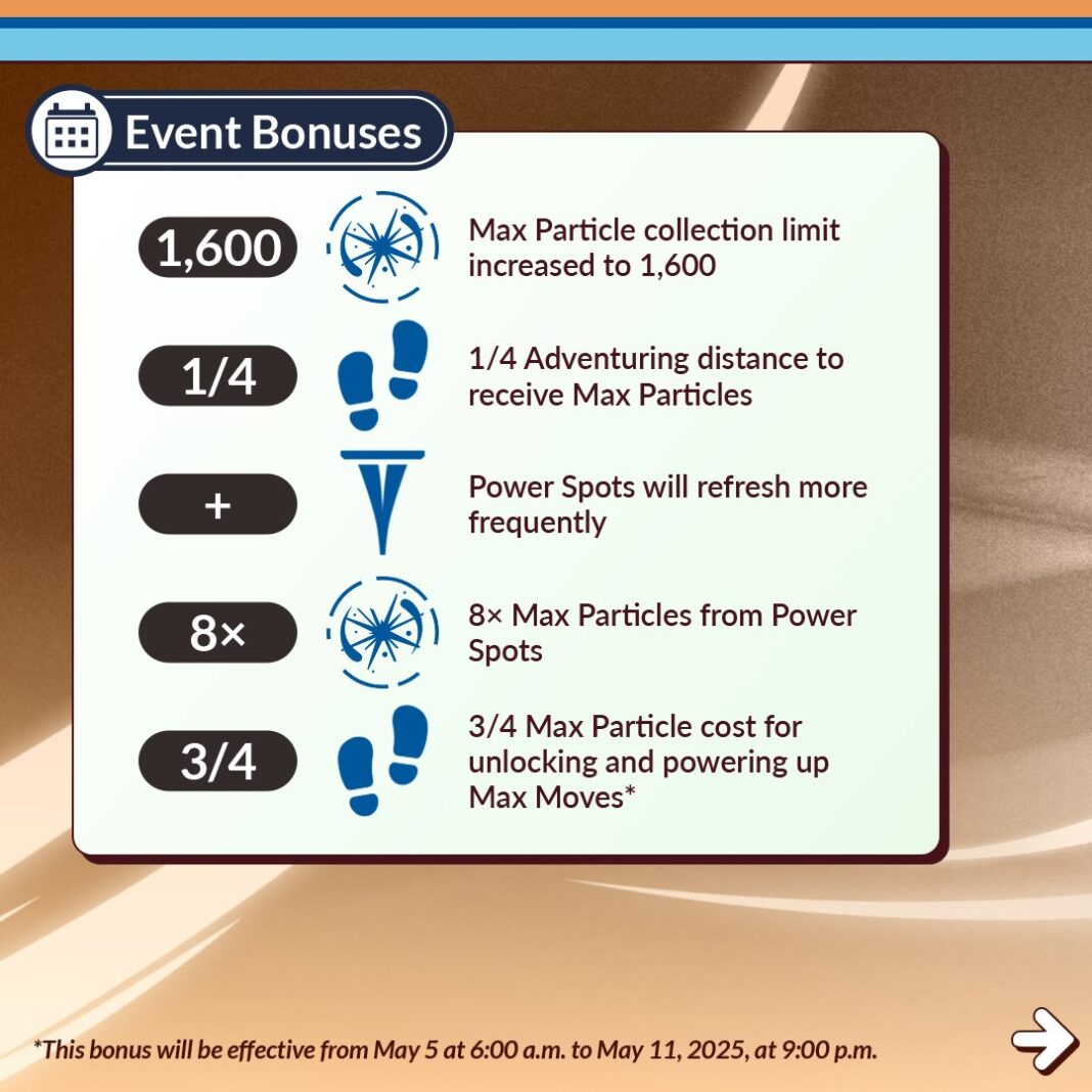 Dynamax Suicune Max Battle Weekend | Pokémon GO Hub