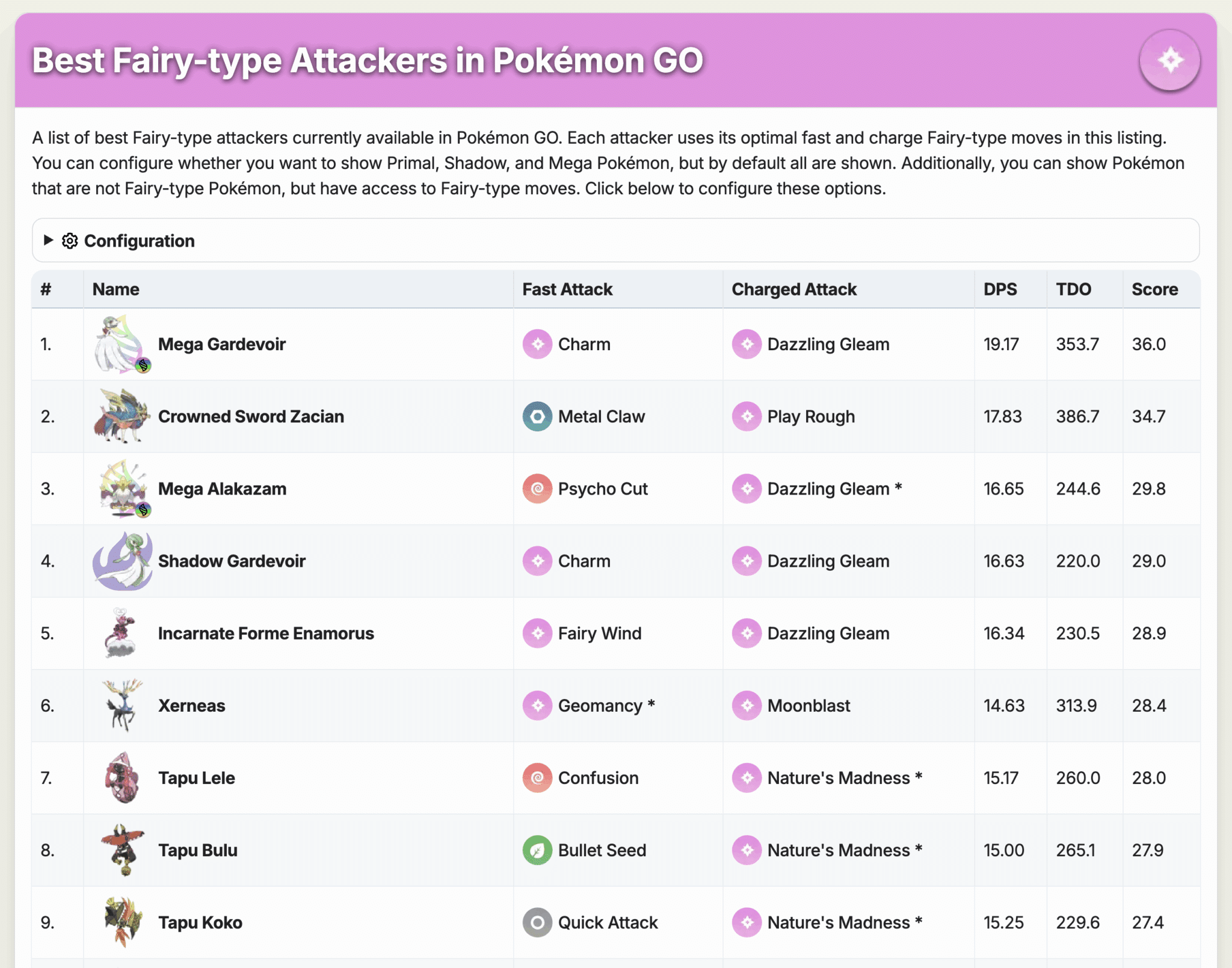 Pokémon GO Crowned Zacian and Zamazenta Meta Guide (PvE/PvP)
