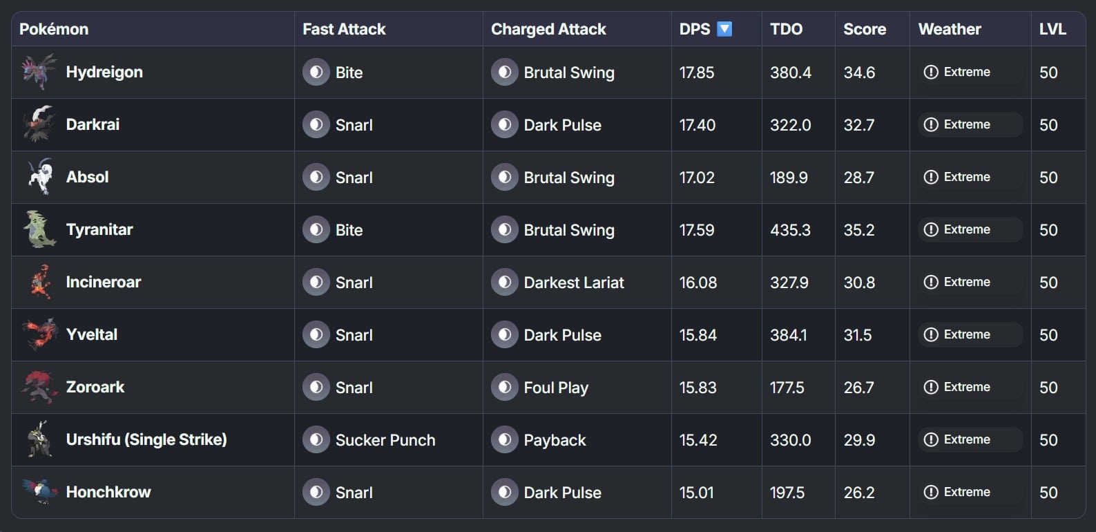 Urshifu Single Strike or Rapid Strike: Which one is better for Raids ...