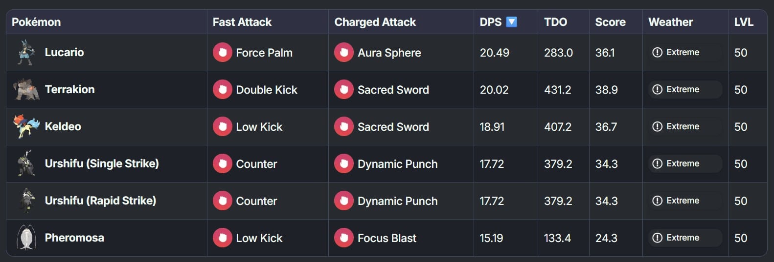Urshifu Single Strike or Rapid Strike: Which one is better for Raids ...
