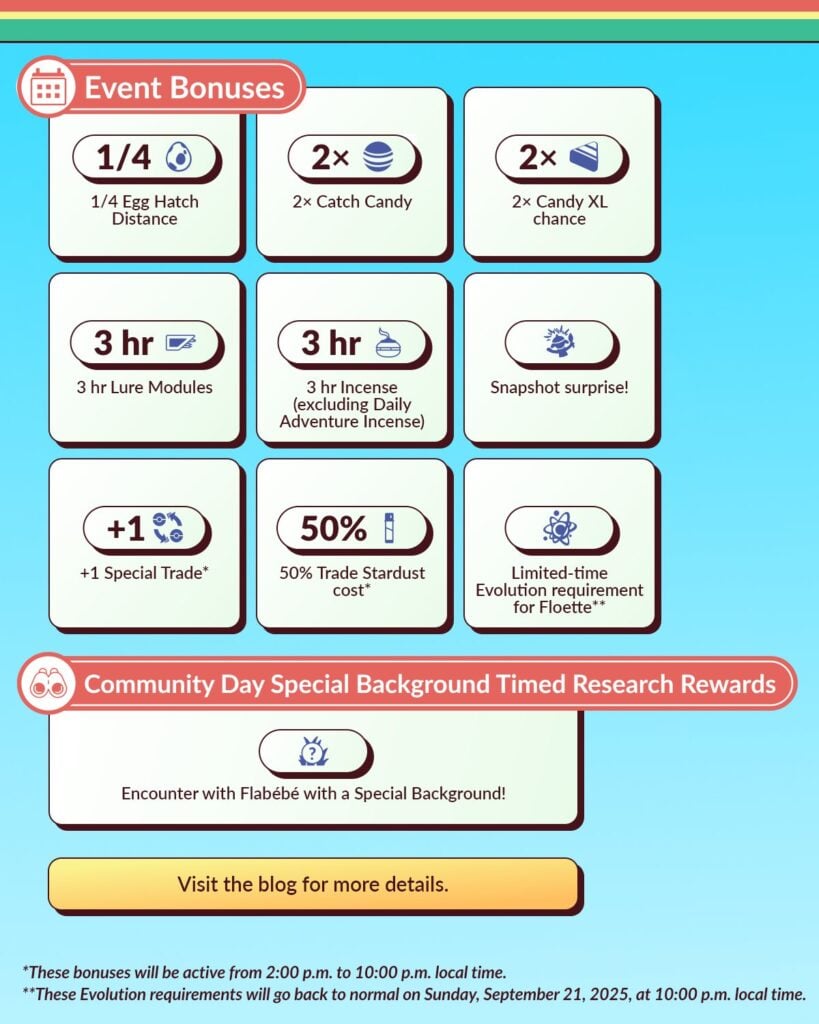 Pokémon GO Flabébé Community Day (September 2025) | Pokémon GO Hub