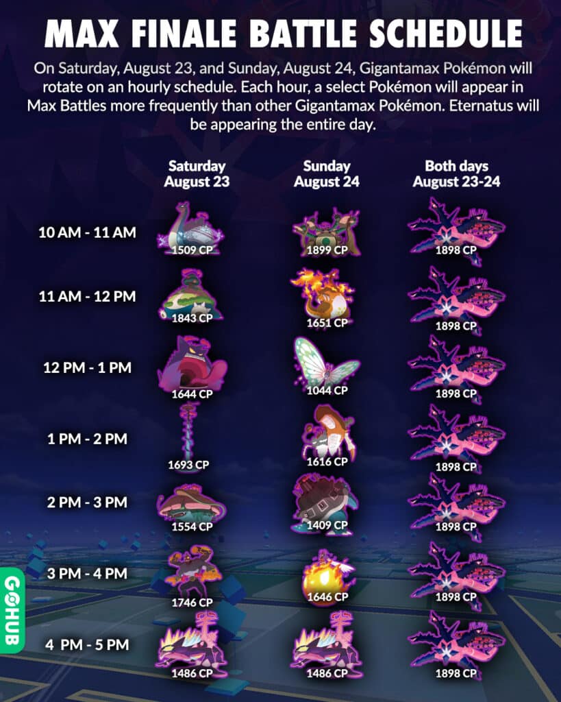 Pokémon GO Fest 2025 Max Finale: Full Schedule, Eternamax Eternatus ...