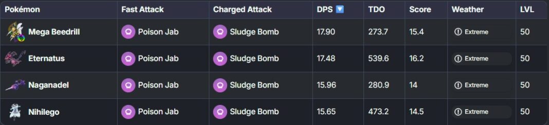 Eternatus in Pokémon GO: A Game Changer for Raids and Max Battles ...