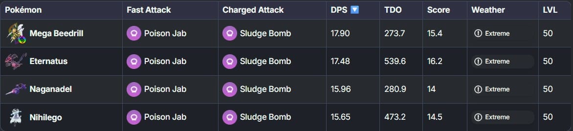 Eternatus in Pokémon GO: A Game Changer for Raids and Max Battles ...