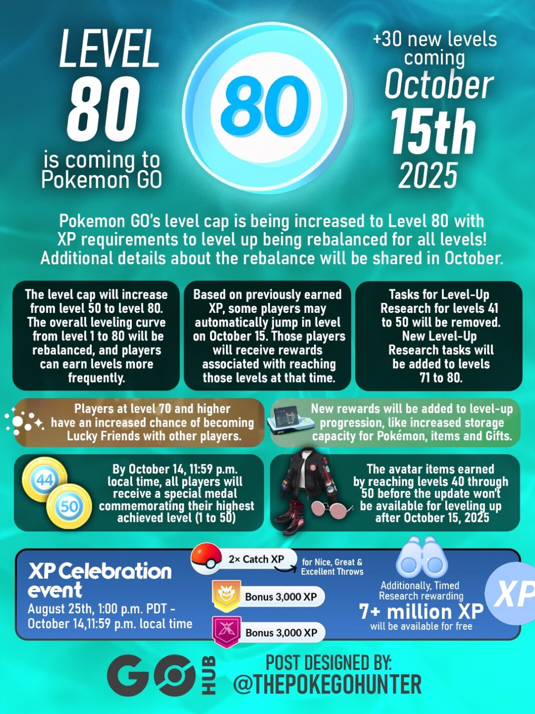 Pokémon GO Level 80 and New Leveling Experience Arrives October 15 ...