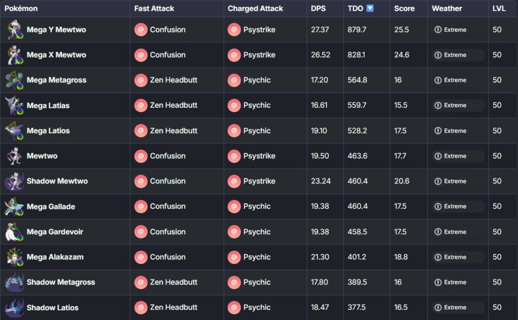 Mega Metagross Raid Performance Compared: Is It Outclassed? | Pokémon ...
