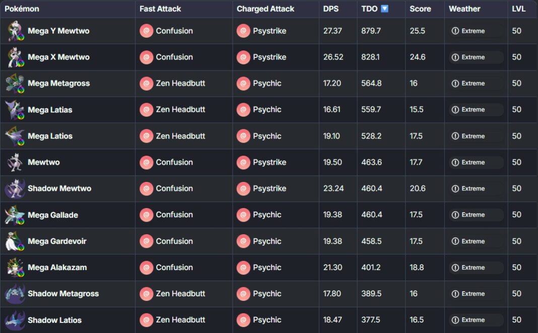 Mega Metagross Raid Performance Compared: Is It Outclassed? | Pokémon ...