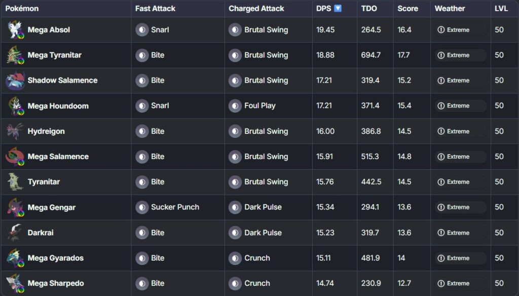 Analyzing new PvE Buffs to Garchomp and Salamence (Mega and Shadow ...