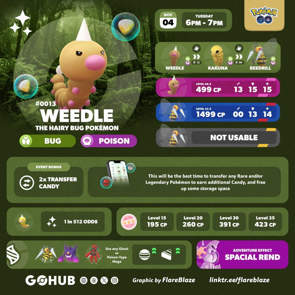 Weedle Spotlight Hour (October 2025): Last Minute Guide | Pokémon GO Hub