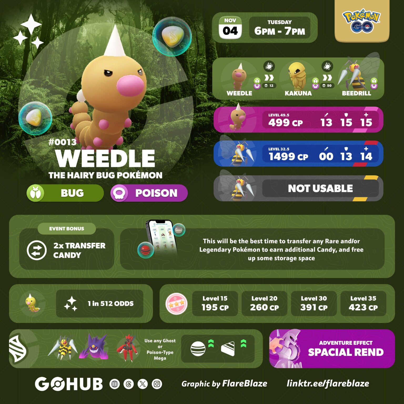 Weedle Spotlight Hour (October 2025): Last Minute Guide | Pokémon GO Hub