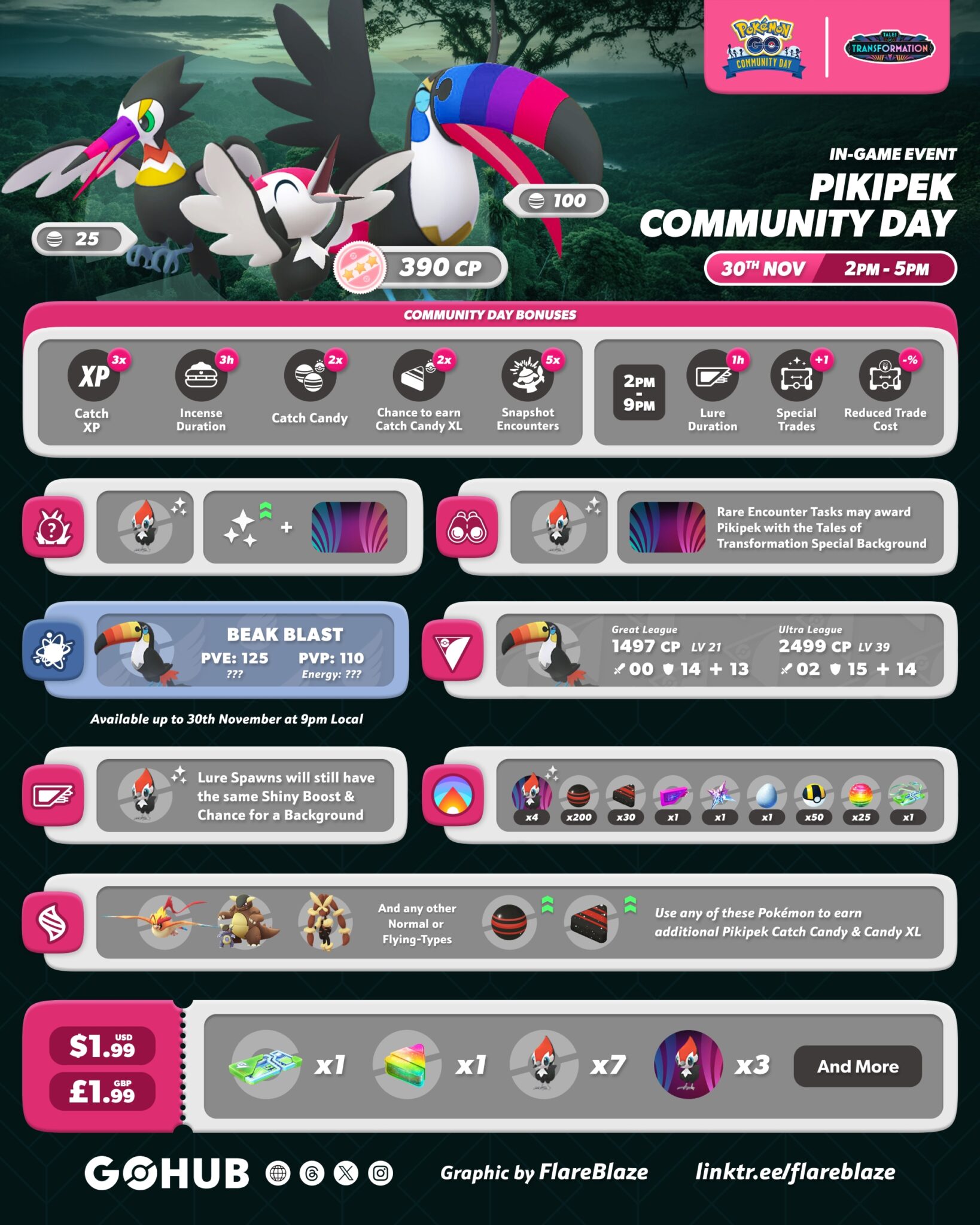 Pikipek November Community Day 2025: Bonuses, Shiny & Beak Blast ...