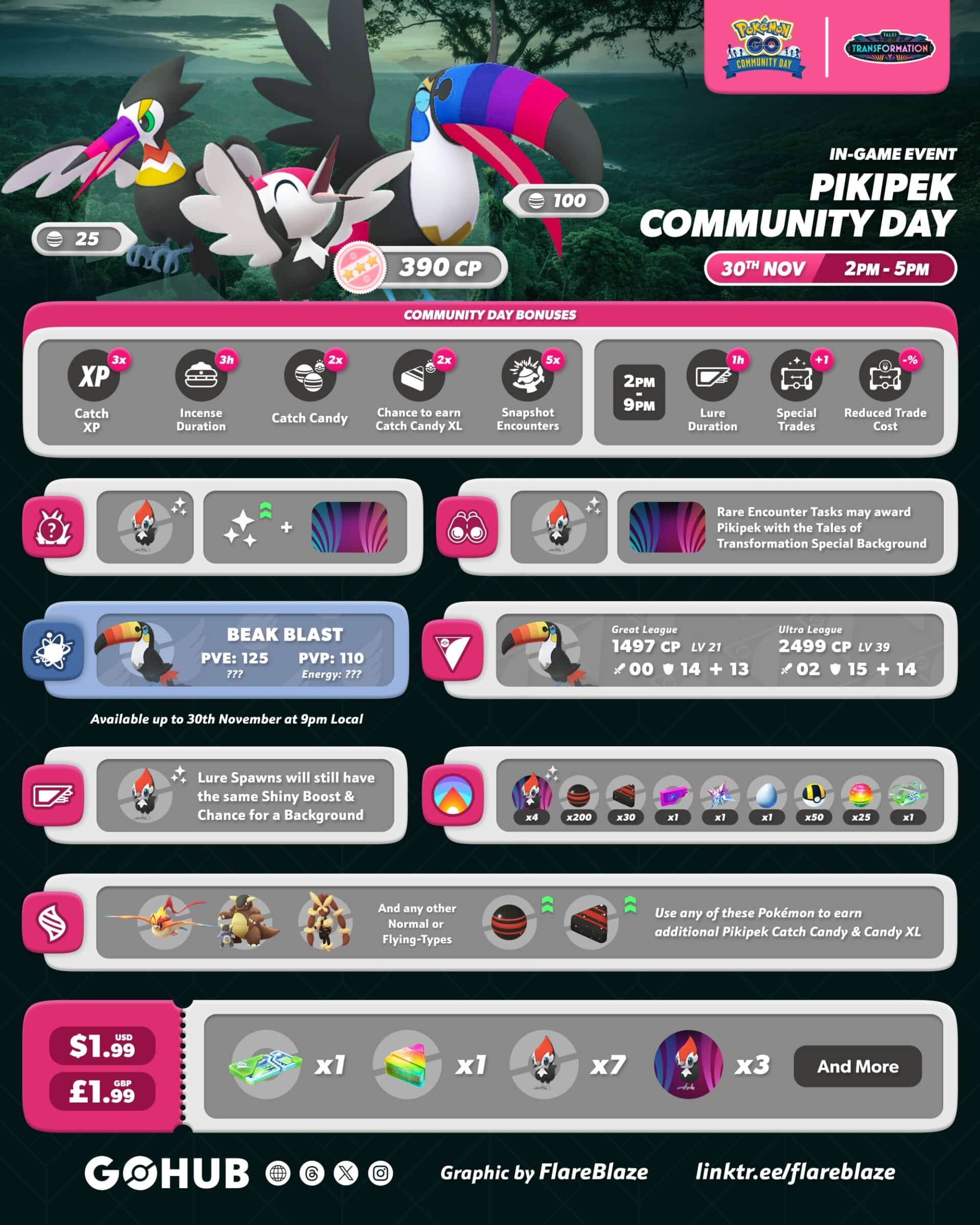 Pikipek November Community Day 2025: Bonuses, Shiny & Beak Blast ...