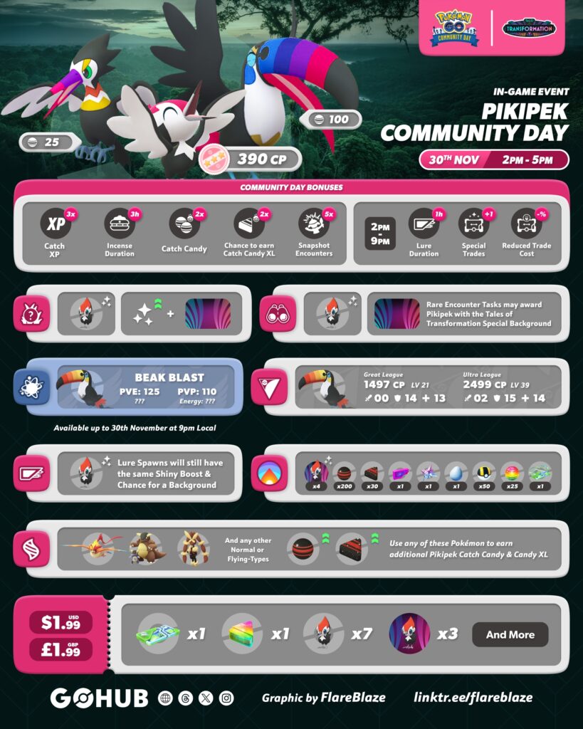 Pikipek November Community Day 2025: Bonuses, Shiny & Beak Blast ...