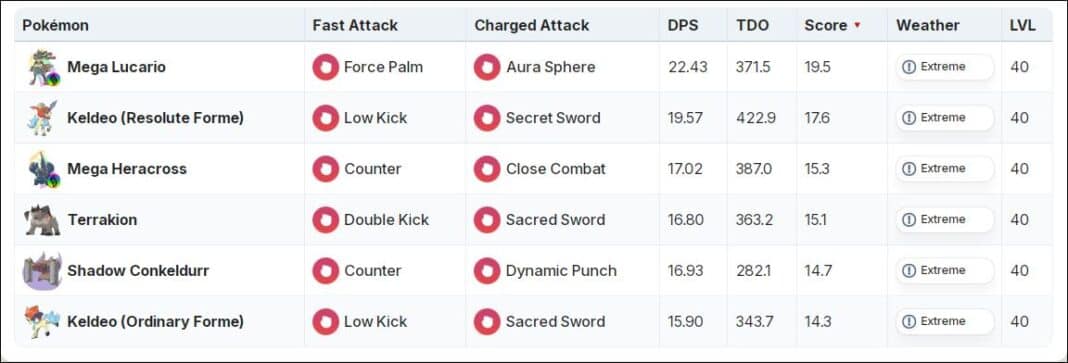 Your Complete PvE Guide to the Final Justice Pokémon GO Event | Pokémon ...