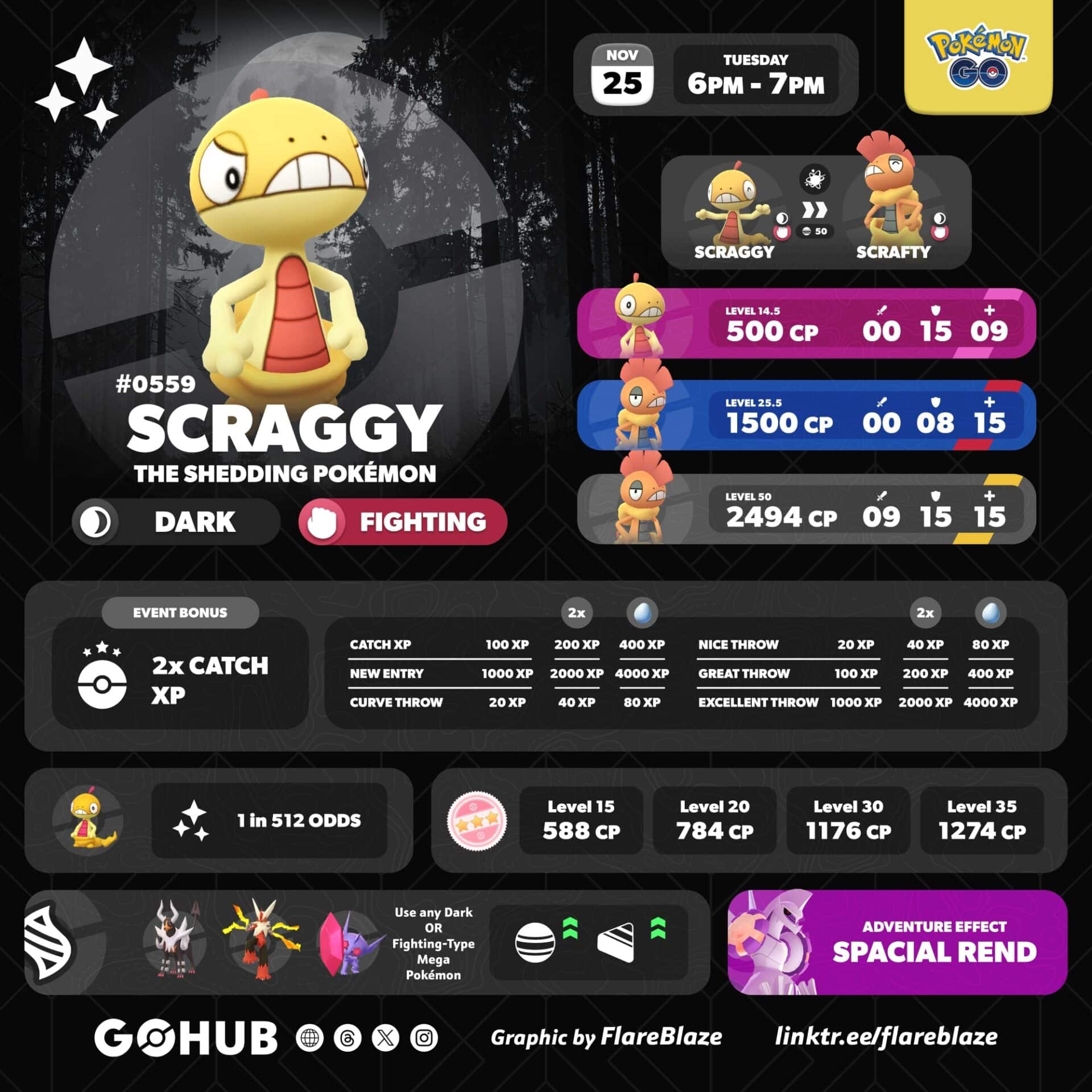 Scraggy Spotlight Hour (November 2025): Last Minute Guide | Pokémon GO Hub