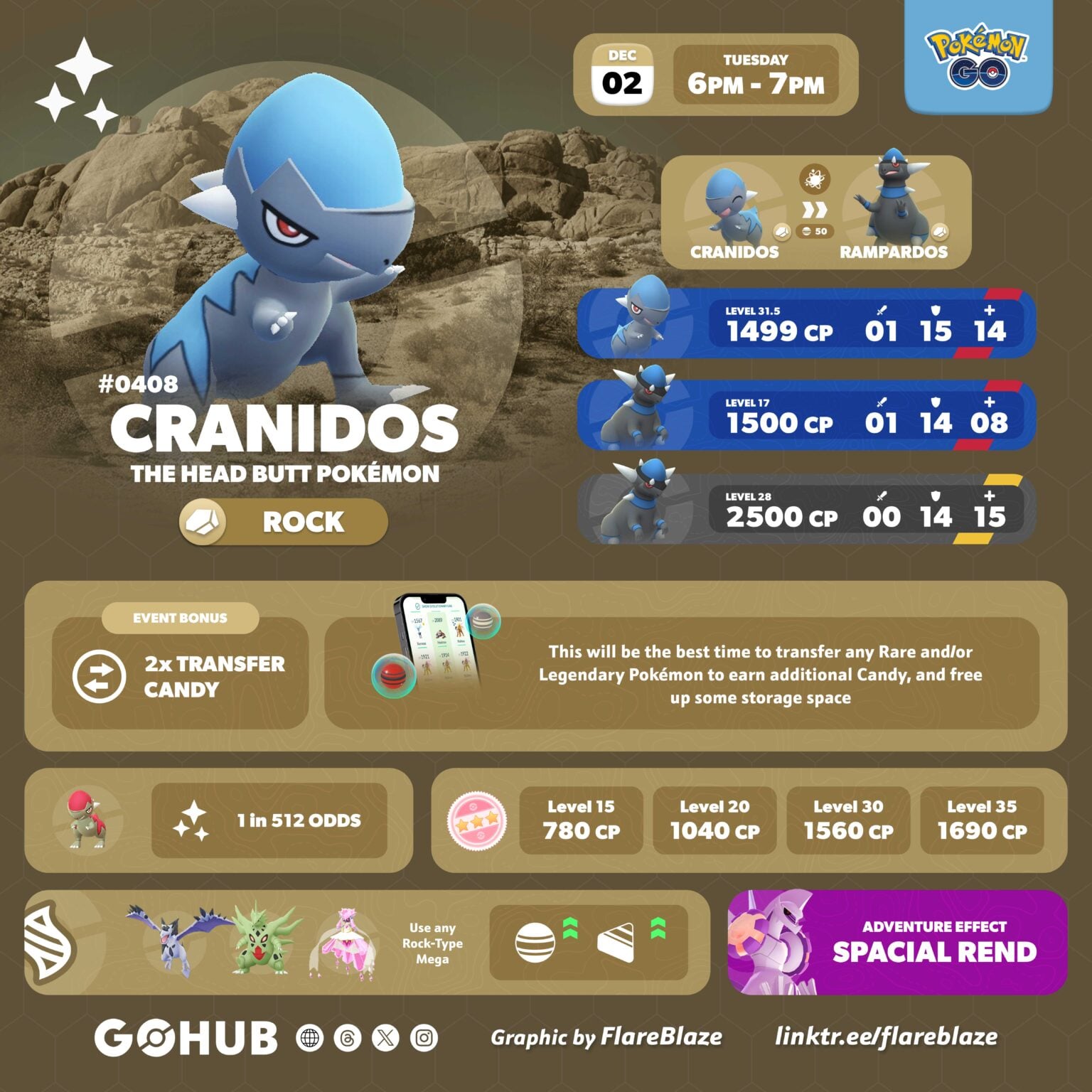 Cranidos Spotlight Hour (December 2025): Last Minute Guide | Pokémon GO Hub