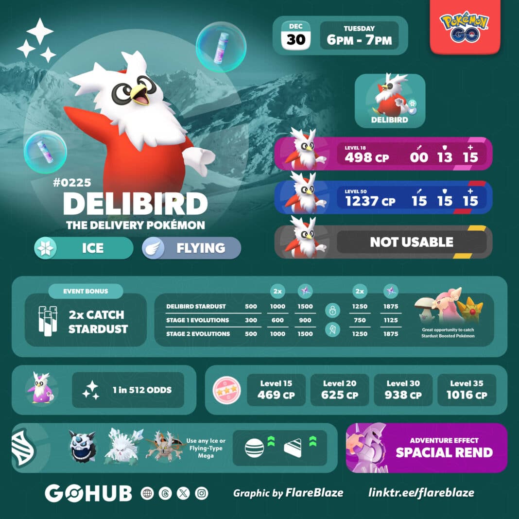 Delibird Spotlight Hour (December 2025): Last Minute Guide | Pokémon GO Hub