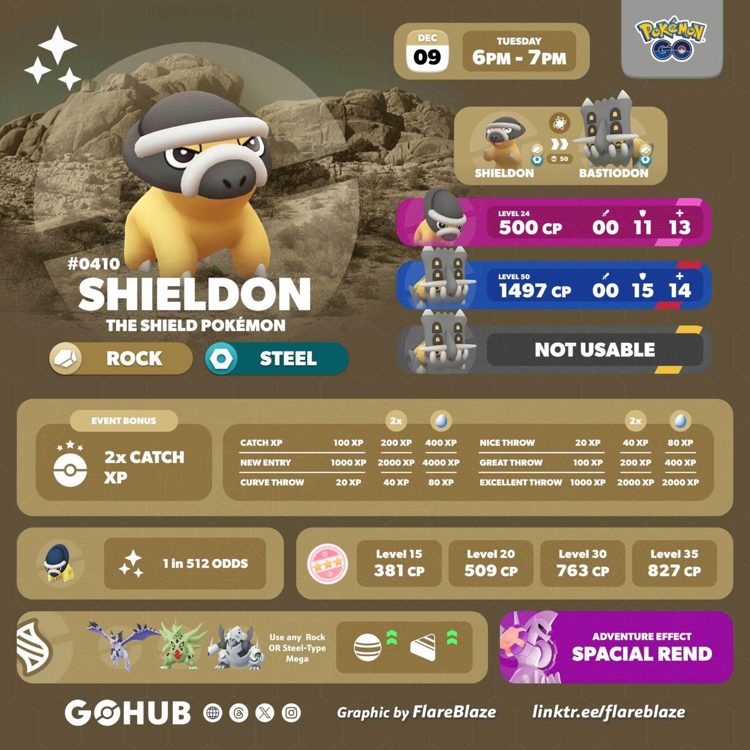 Shieldon Spotlight Hour (December 2025): Last Minute Guide | Pokémon GO Hub