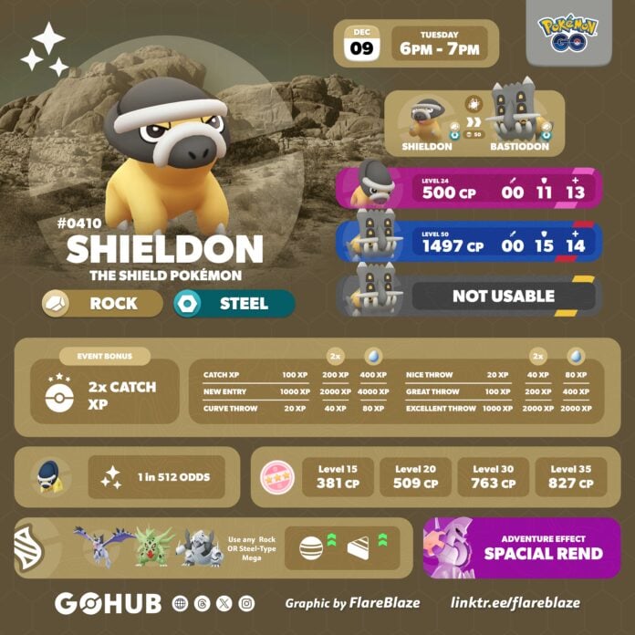 Shieldon Spotlight Hour (December 2025): Last Minute Guide | Pokémon GO Hub