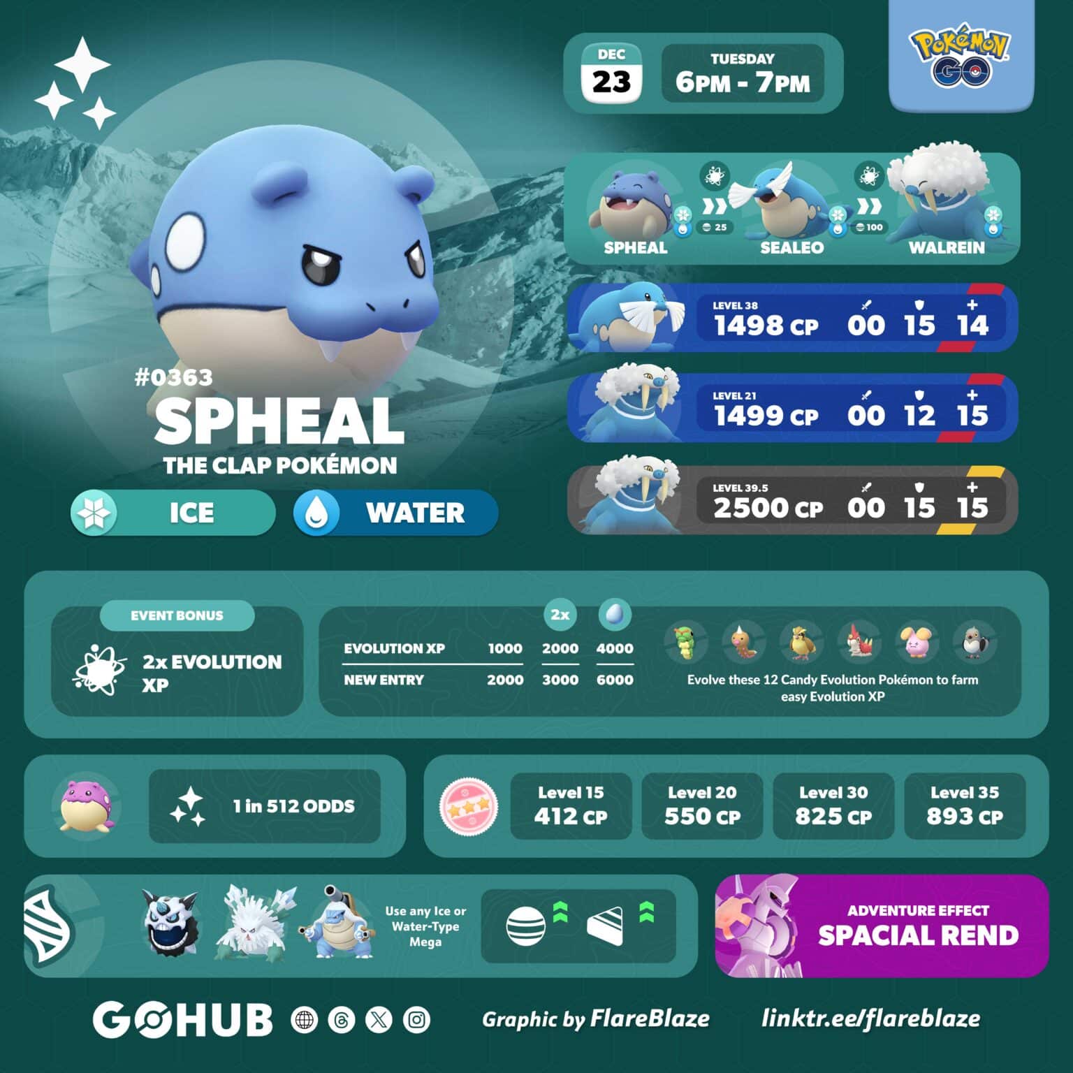 Spheal Spotlight Hour (December 2025): Last Minute Guide | Pokémon GO Hub