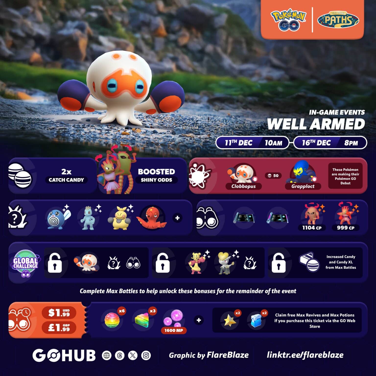 Well Armed (Pokémon GO Event): Clobbopus & Grapploct Debut, Shiny ...