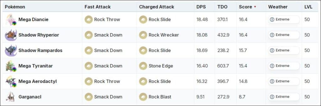 Garganacl in Pokémon GO: Is the Rock Salt Pokémon Worth the Grind ...