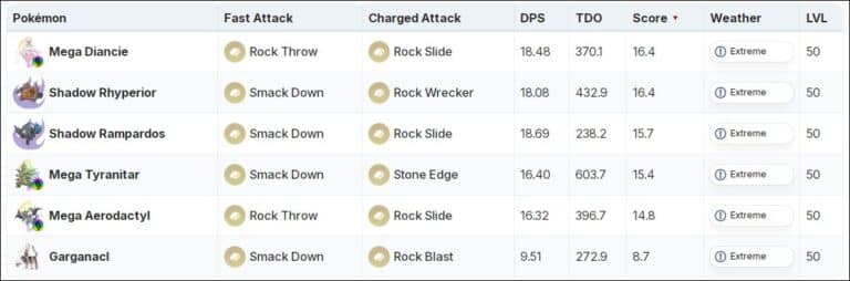 Garganacl in Pokémon GO: Is the Rock Salt Pokémon Worth the Grind ...
