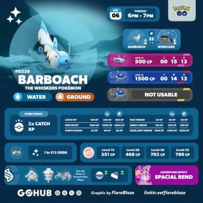 Barboach Spotlight Hour (January 2026): Last Minute Guide | Pokémon GO Hub