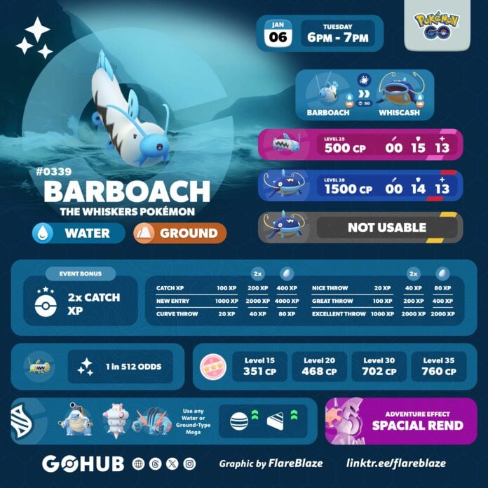 Barboach Spotlight Hour (January 2026): Last Minute Guide | Pokémon GO Hub