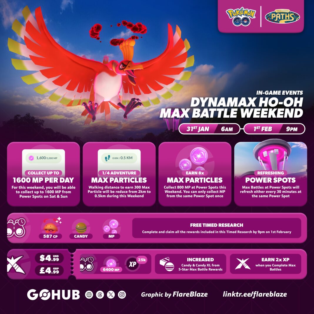 Dynamax Ho-Oh Max Battle Weekend | Pokémon GO Hub