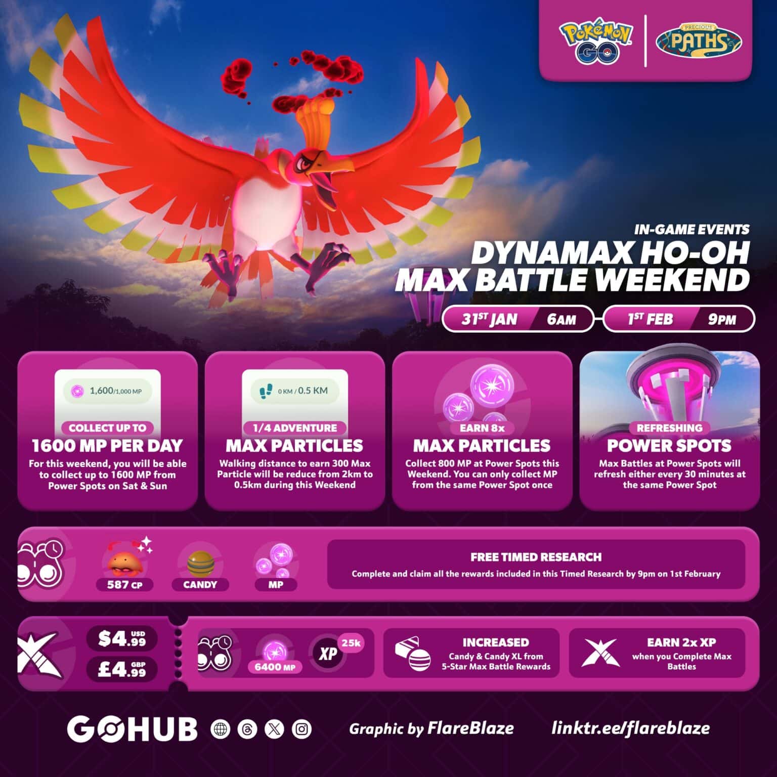 Dynamax Ho-Oh Max Battle Weekend | Pokémon GO Hub