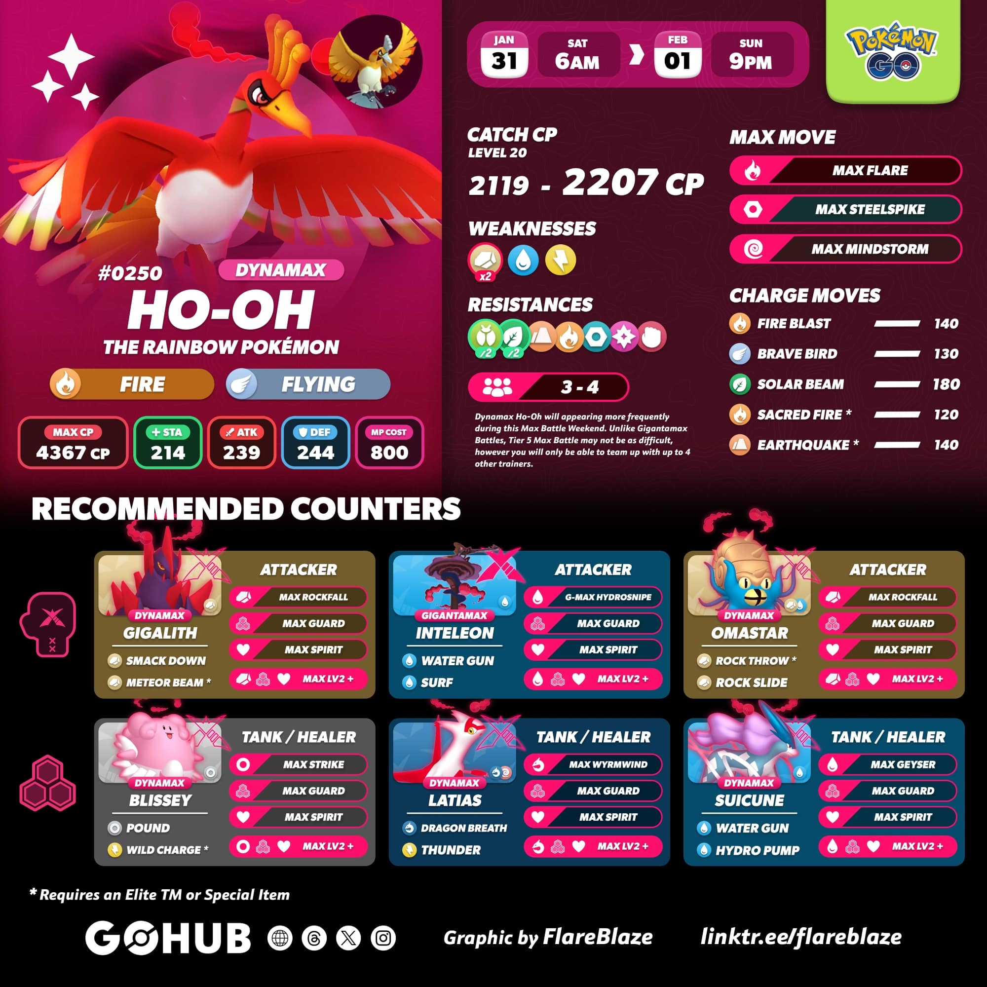 Dynamax Ho-Oh Max Battle Day | Pokémon GO Hub