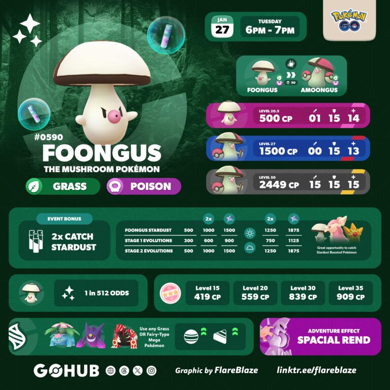 Foongus Spotlight Hour (January 2026): Last Minute Guide | Pokémon GO Hub