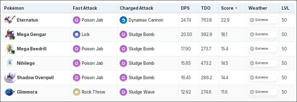 Glimmora in Pokémon GO Meta: Worth the Grind? | Pokémon GO Hub