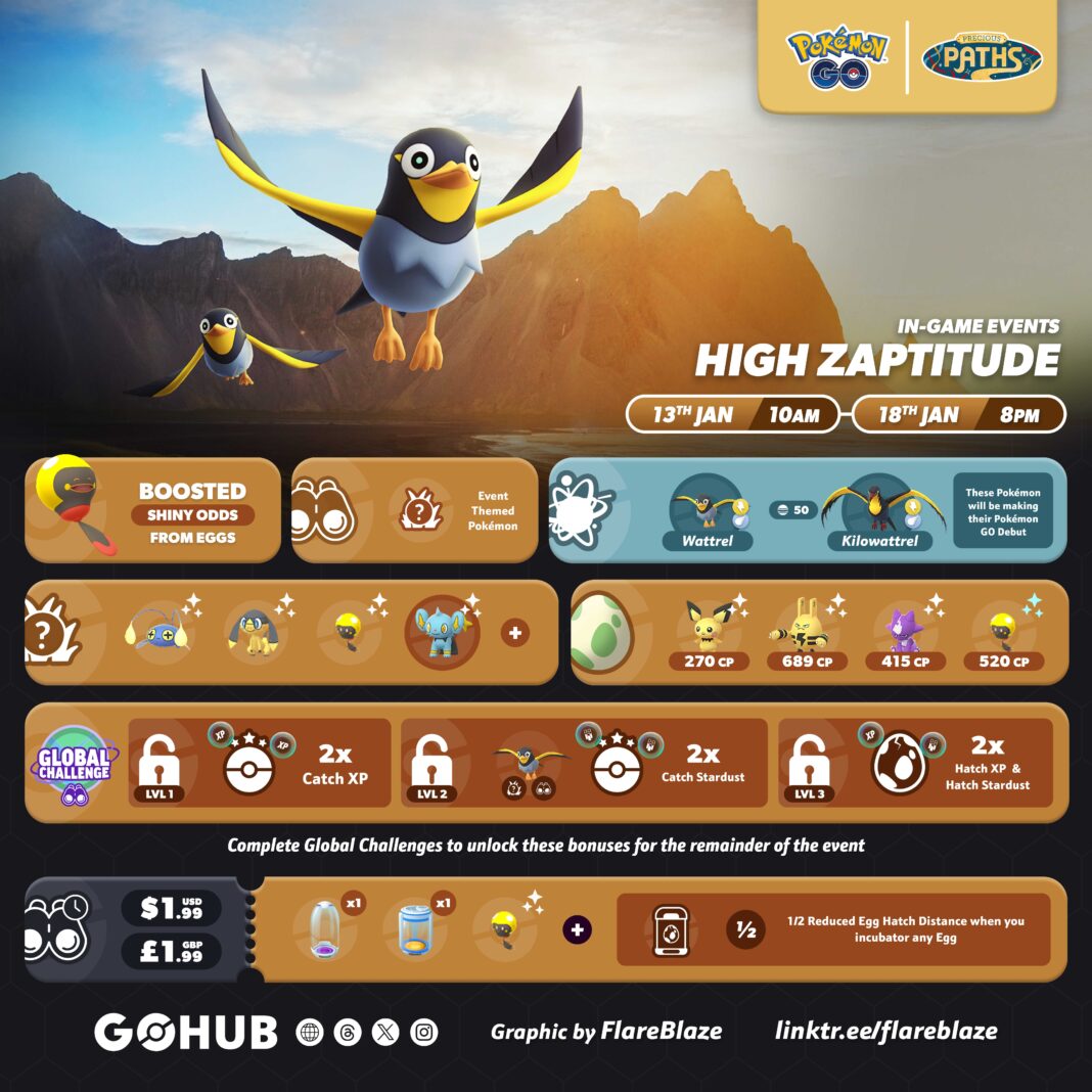 Pokémon GO High Zaptitude Event (January 2026) | Pokémon GO Hub