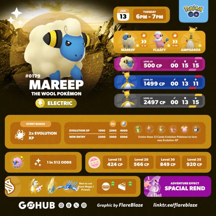 Mareep Spotlight Hour (January 2026): Last Minute Guide | Pokémon GO Hub