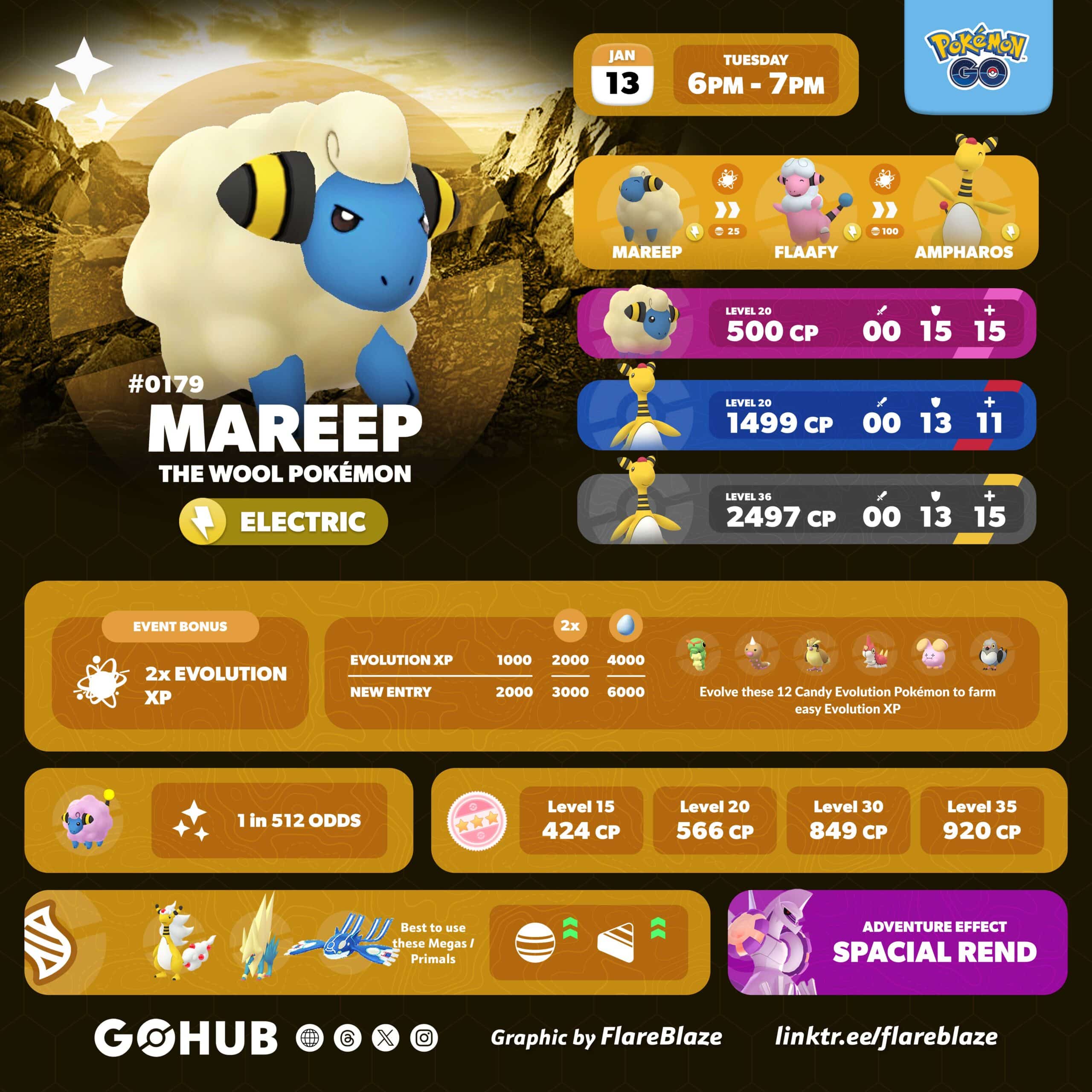 Mareep Spotlight Hour (January 2026): Last Minute Guide | Pokémon GO Hub