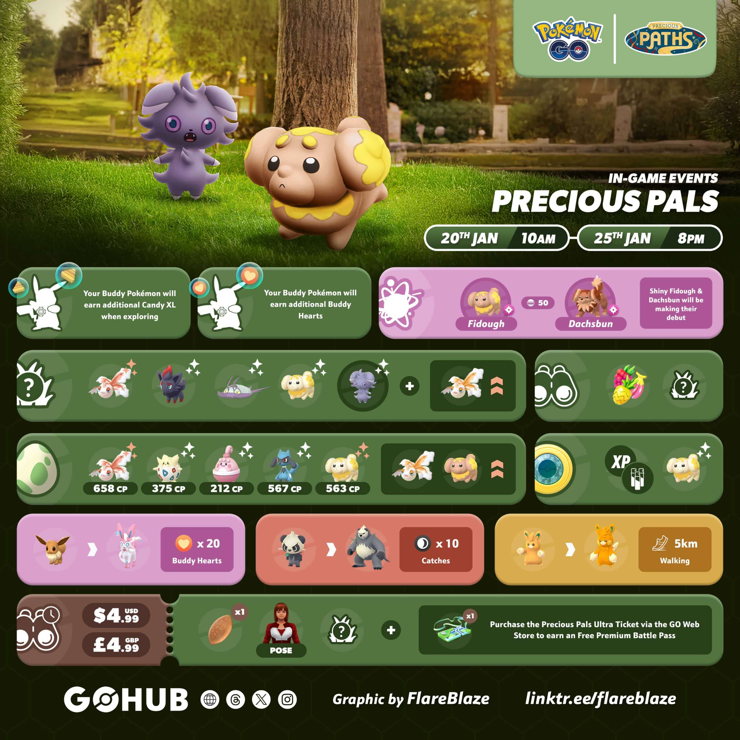 Pokémon GO Precious Pals (January 2026, event) | Pokémon GO Hub