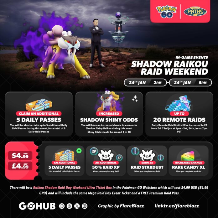 Shadow Raikou Raid Day | Pokémon GO Hub
