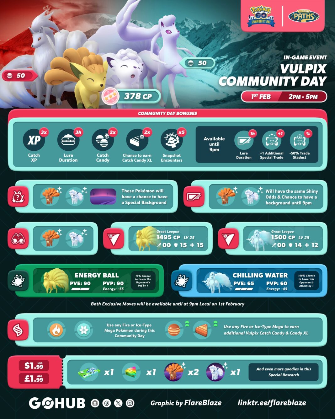February Community Day: Vulpix and Alolan Vulpix (2026) | Pokémon GO Hub