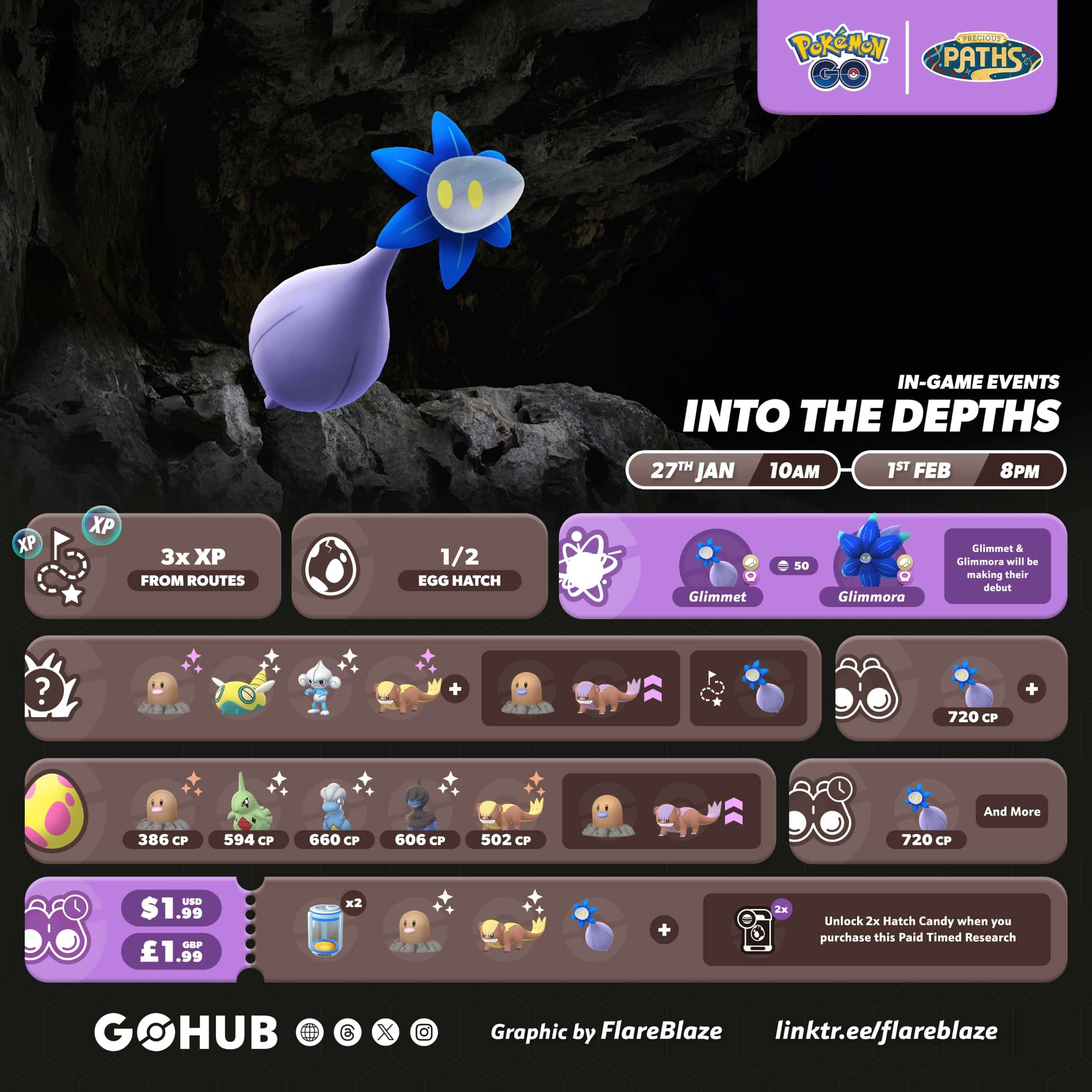 Into the Depths Event (January 2026) | Pokémon GO Hub