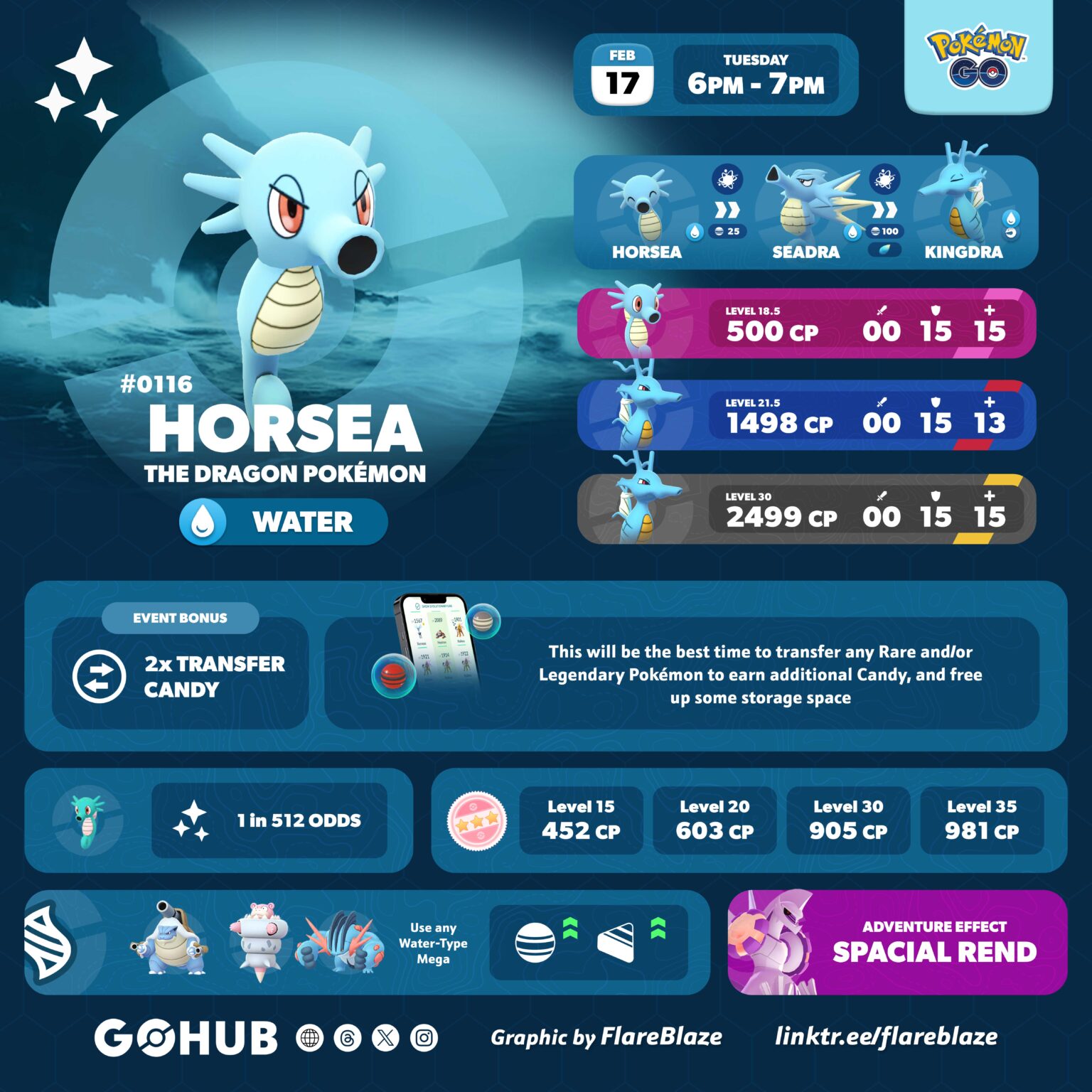 Horsea Spotlight Hour (February 2026): Last Minute Guide | Pokémon GO Hub