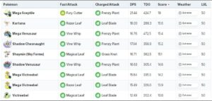 Mega Victreebel Meta Guide: Worth the Grind? | Pokémon GO Hub