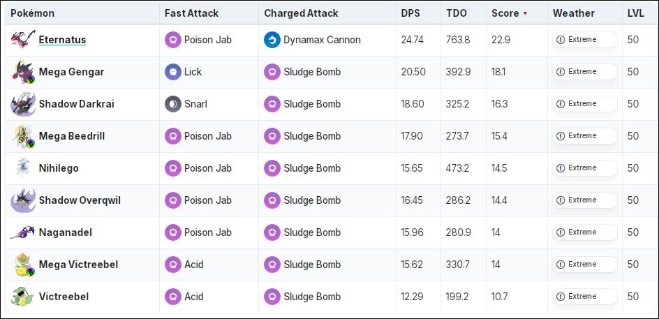 Mega Victreebel Meta Guide: Worth the Grind? | Pokémon GO Hub