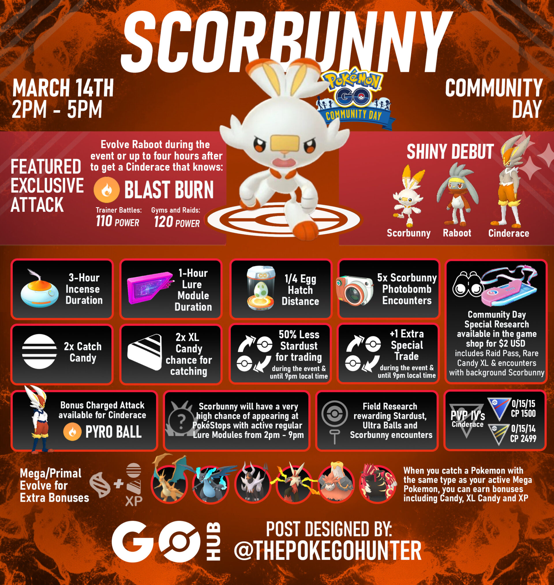 Scorbunny Community Day March 2026: Shiny Odds, Bonuses & Blast Burn ...