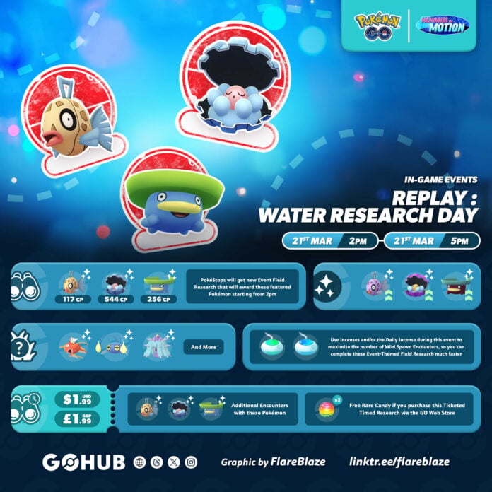 Replay: Water Research Day | Pokémon GO Hub
