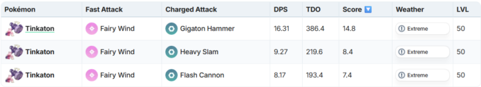 Tinkaton with Gigaton Hammer: PvE Performance & Raid Use Explained ...